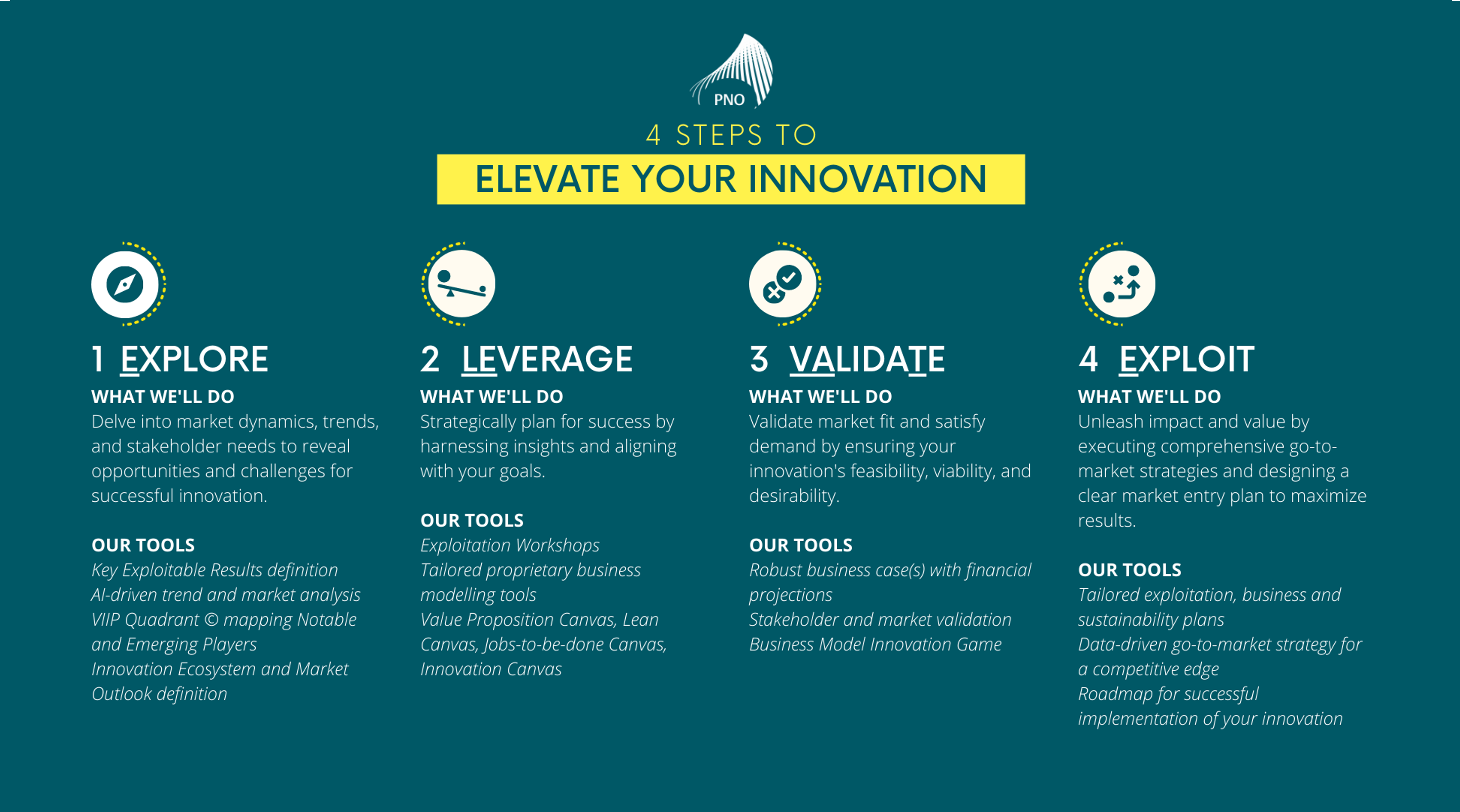 Elevate Your Innovation Pno Innovation Services